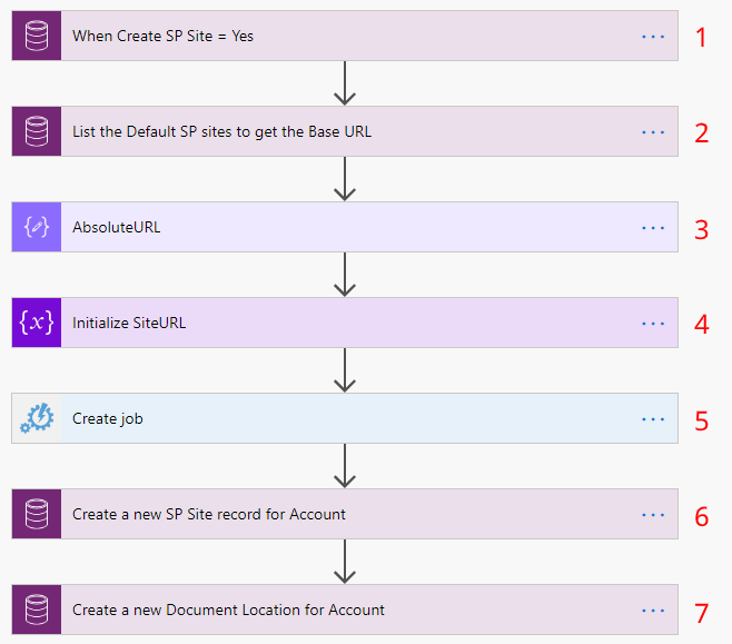Better Integration between Dynamics 365 and SharePoint using Power ...