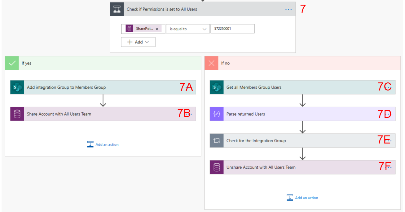 Synchronising Azure Active Directory Security Groups between D365 ...