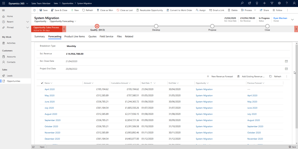 Dynamics 365 Opportunity Revenue Forecasting – Creating Monthly ...