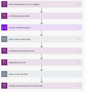 Change a User’s Business Unit and retain their Security Roles using ...